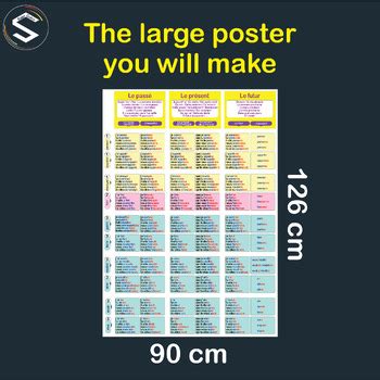 Conjugaison FRENCH Verbs Conjugation Poster Most Used Verbs 6