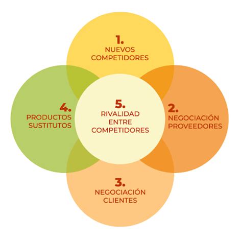 Estrategias Para Diferenciarte De La Competencia Boardfy