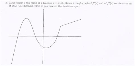 solved given below is the graph of a function y f x