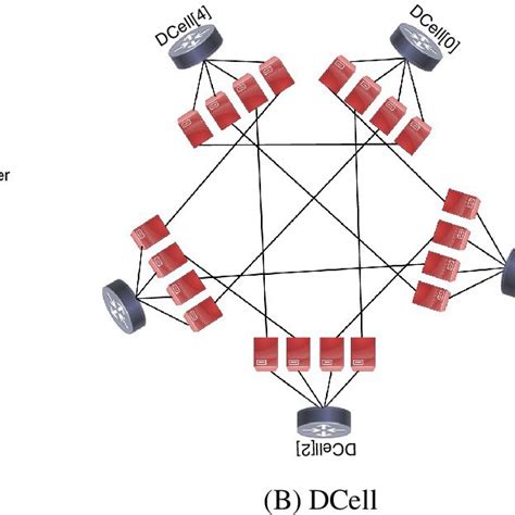 illustration of software‐defined networking‐based three‐tier data download scientific diagram