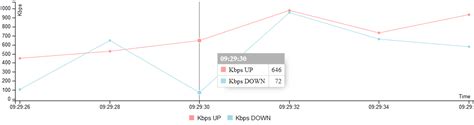 javascript c3 js loosing values on x axis labels stack overflow