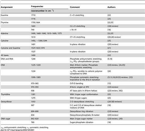 5 Pics Ir Spectroscopy Table Fingerprint Region And Review Alqu Blog