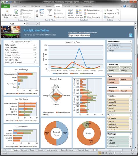 Excel Spreadsheet Dashboard Templates Spreadsheet Templates For