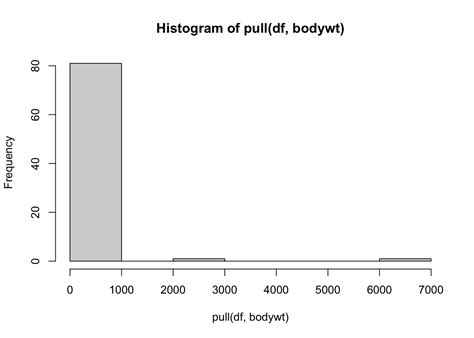 chapter 5 modeling data in the tidyverse tidyverse skills for data science