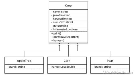 java oop 第三章 多态 查看作物生长功能javaoop上机练习 csdn博客