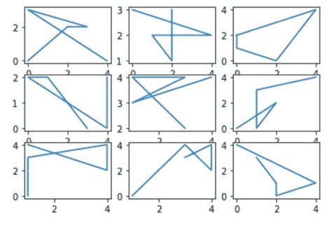 如何用 python 在 matplotlib 中创建支线剧情？ 【布客】geeksforgeeks 人工智能中文教程