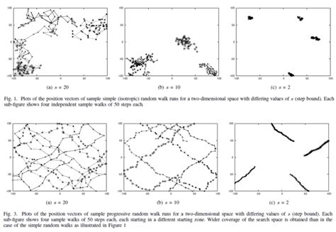 fitness landscape analysis for computational finance