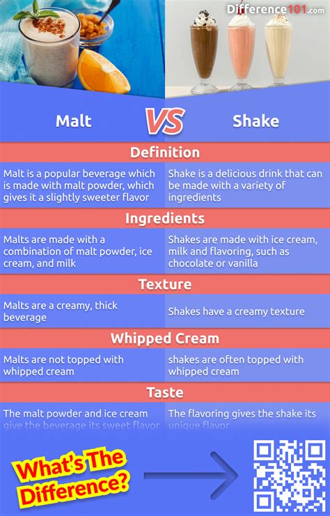 Malt Shake Key Differences Pros Cons Similarities 57 OFF