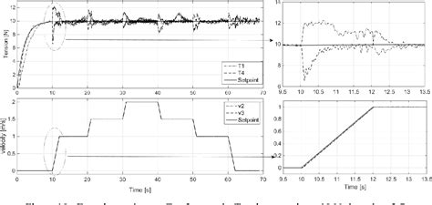 [pdf] a gain scheduling of pi controllers of a multi span web transport system semantic scholar