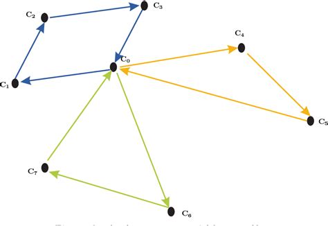 figure 1 from sequential simulated annealing for the vehicle routing problem with time windows