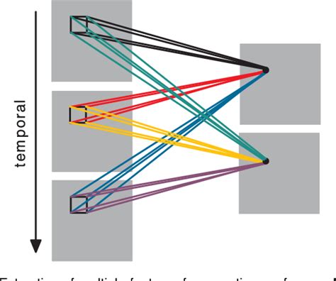 3d convolutional neural networks for human action recognition