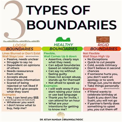 Healthy Boundaries Quotes Setting Boundaries Quotes Boundaries In
