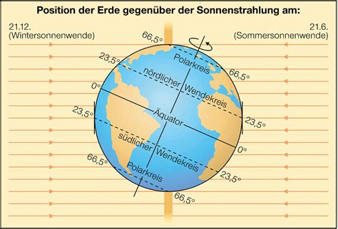 Wintersonnenwende Kanzelhöhe Observatory NCE Space Weather
