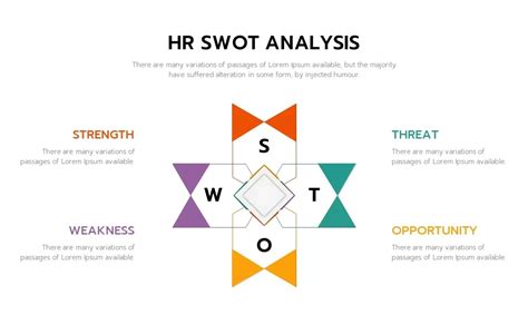How To Perform An HR SWOT Analysis HR Training Courses In Chennai