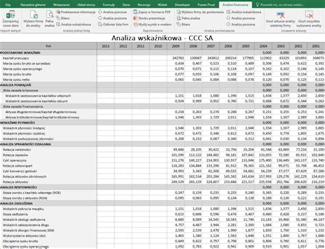 Analiza finansowa przedsiębiorstwa v2 LabMasters