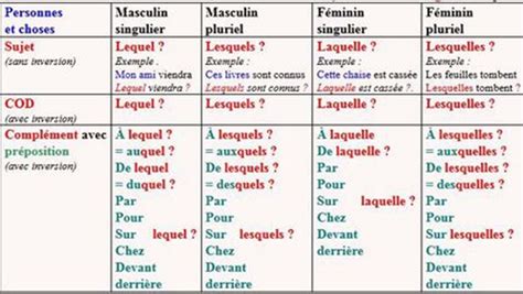 Les Pronoms Le Pronom Interrogatif C 11952 The Best Porn Website