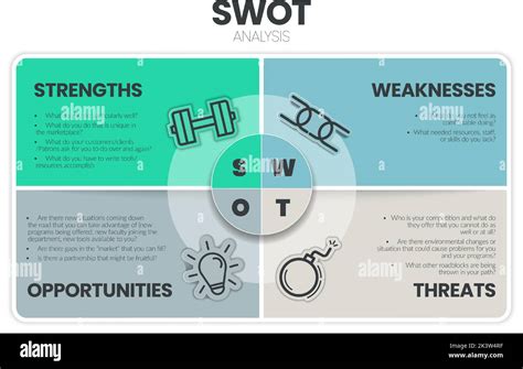 L infographie sur l analyse SWOT comporte 4 étapes pour analyser les