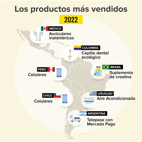 Las Tendencias De Consumo De Los Peruanos Durante El Gan M S
