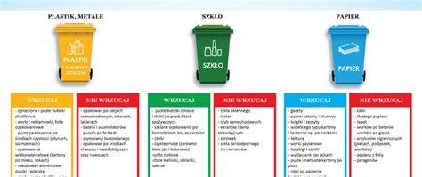 Prawidłowa segregacja Gmina Jabłonna Lacka Portal gov pl