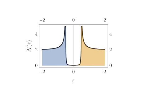 green s function soul of mathematics