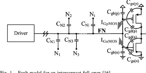 figure 1 from diagnosis of interconnect full open defects in the presence of gate leakage