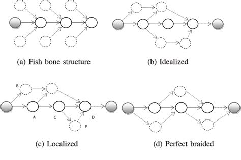figure 1 from a survey on multipath routing protocols for qos assurances in real time wireless