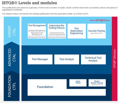 istqb certification exam step by step preparation guide to istqb exam