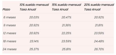 Como Puedo Saber Cuanto Me Presta El Fonacot Mexinea Blog