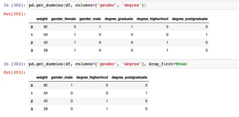 One Hot Encoding Concepts And Python Examples Analytics Yogi