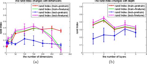 figure 3 from deep learning with nonparametric clustering semantic scholar