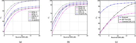 figure 5 from blind modulation classification for asynchronous ofdm systems over unknown signal