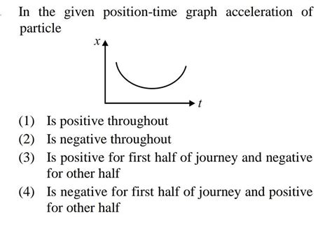 in the given position time graph acceleration of particle filo