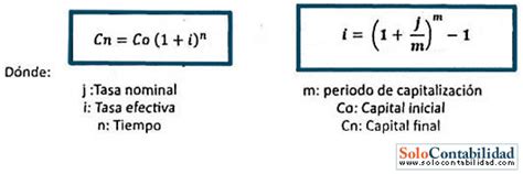 Tasa De Interes Efectiva Formula Nepora