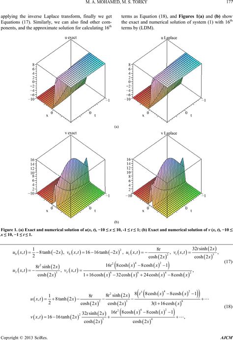 numerical solution of nonlinear system of partial differential equations by the laplace
