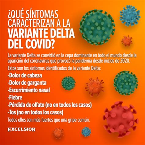 Cuáles son los síntomas de la variante Delta covid 6 señales de alerta
