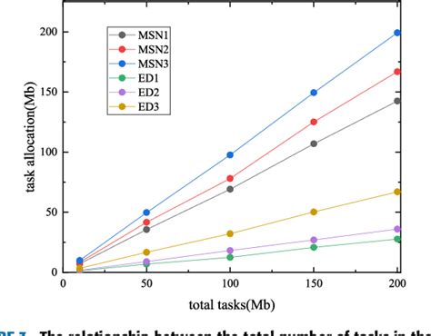 [pdf] joint task offloading and resource allocation for multi task multi server noma mec