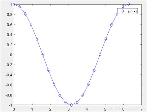 matlab画图基础 matlab 绘制x 0线 csdn博客