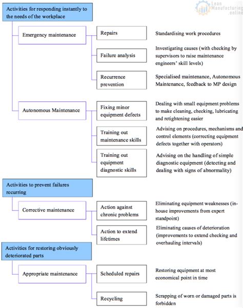 Chapter 6 Planned Effective Maintenance Part 4 Continuously