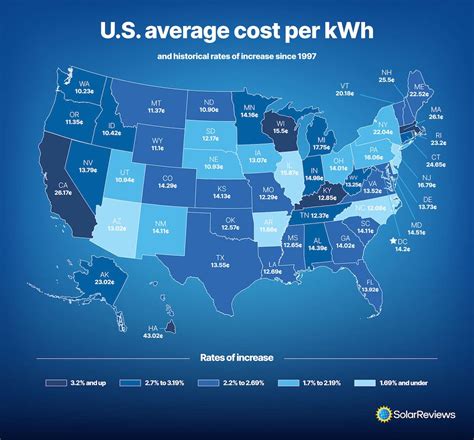 Atlantic City Electric Rates Karin Madelena