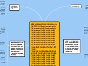 Juan Antonio Rodríguez Fuentes NORMA ISO Mind Map