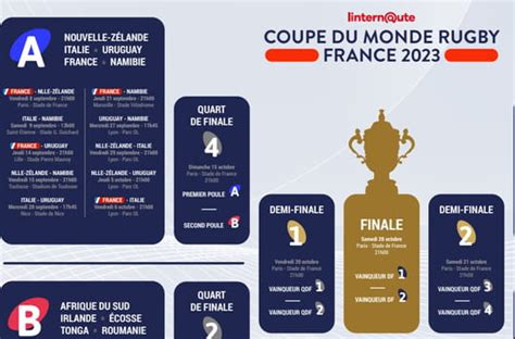 Calendrier Coupe Du Monde De Rugby 2023 Le Tableau Des Demi Finales