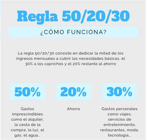 Gestiona Tus Finanzas Y Ahorra Con La Regla Helpmycash