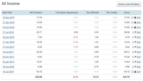 Etfs Vs Managed Funds What Are The Differences Sharesight Blog