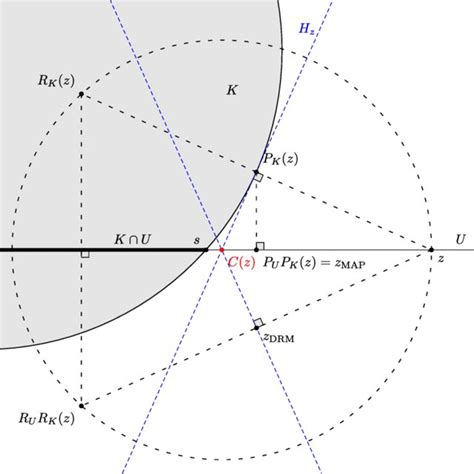 experiments with affine subspaces and the second order cone download scientific diagram