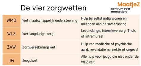 Wet En Regelgeving MantelZ