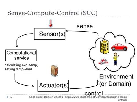 a model driven development framework for developing sense compute con…