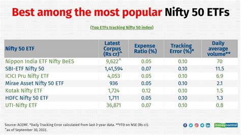 The Phenomenal Rise Of Nifty BeES Indias First ETF And A MC30 Pick