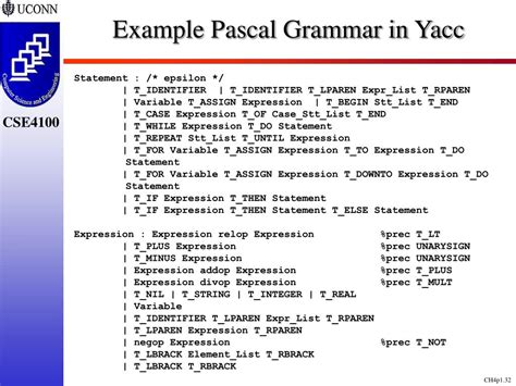 Ppt Chapter Syntax Analysis Part Grammar Concepts Powerpoint