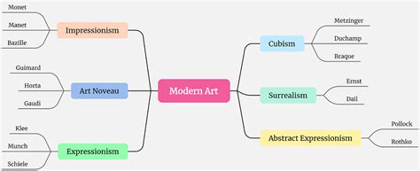 3 Brainstorming Examples To Spark Creativity