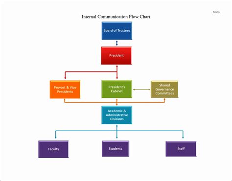 Process Flow Chart In Excel Templates Design Talk